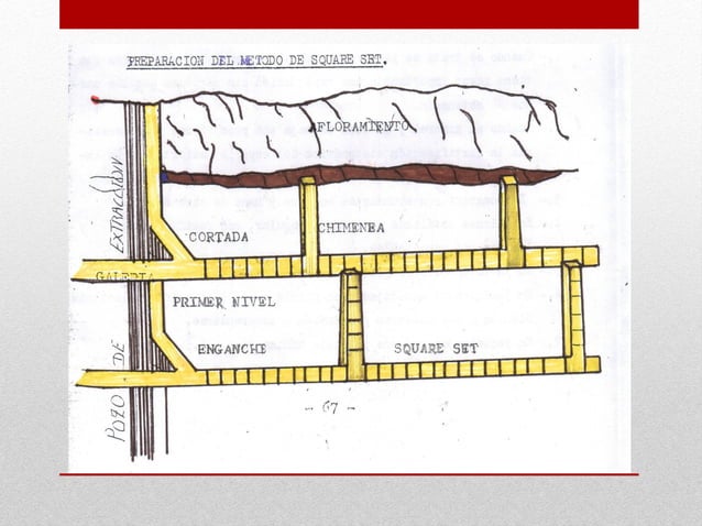 Square set stoping | PDF