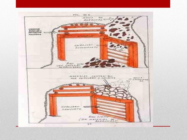 Square set stoping | PDF
