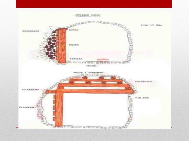 Square set stoping | PDF