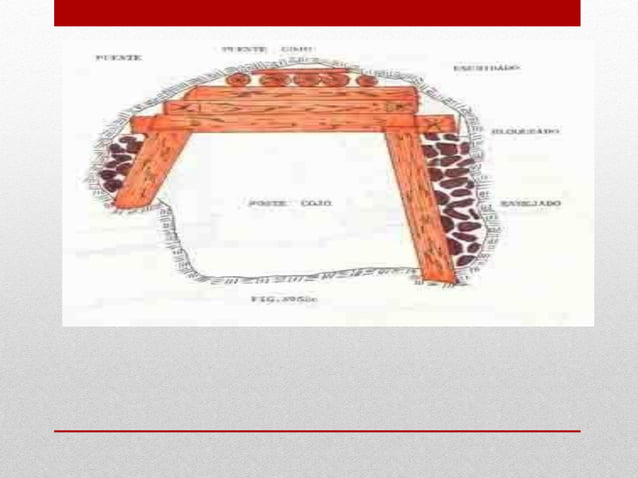 Square set stoping | PDF