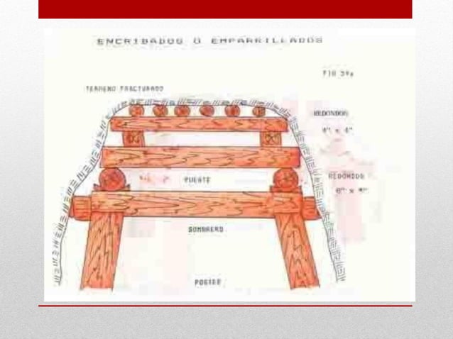 Square set stoping | PDF