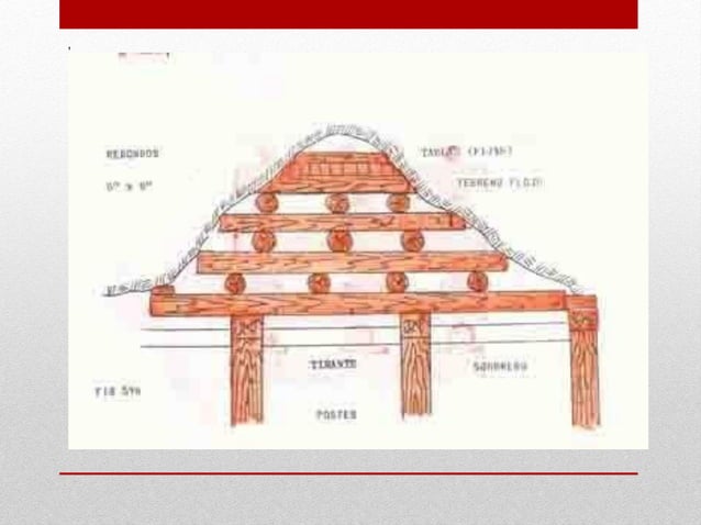 Square set stoping | PDF