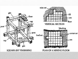 Square set stoping | PDF