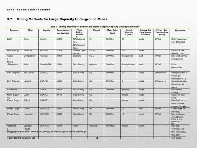 Square set stoping | PDF