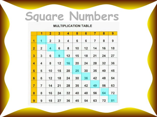 Square and square roots | PPT