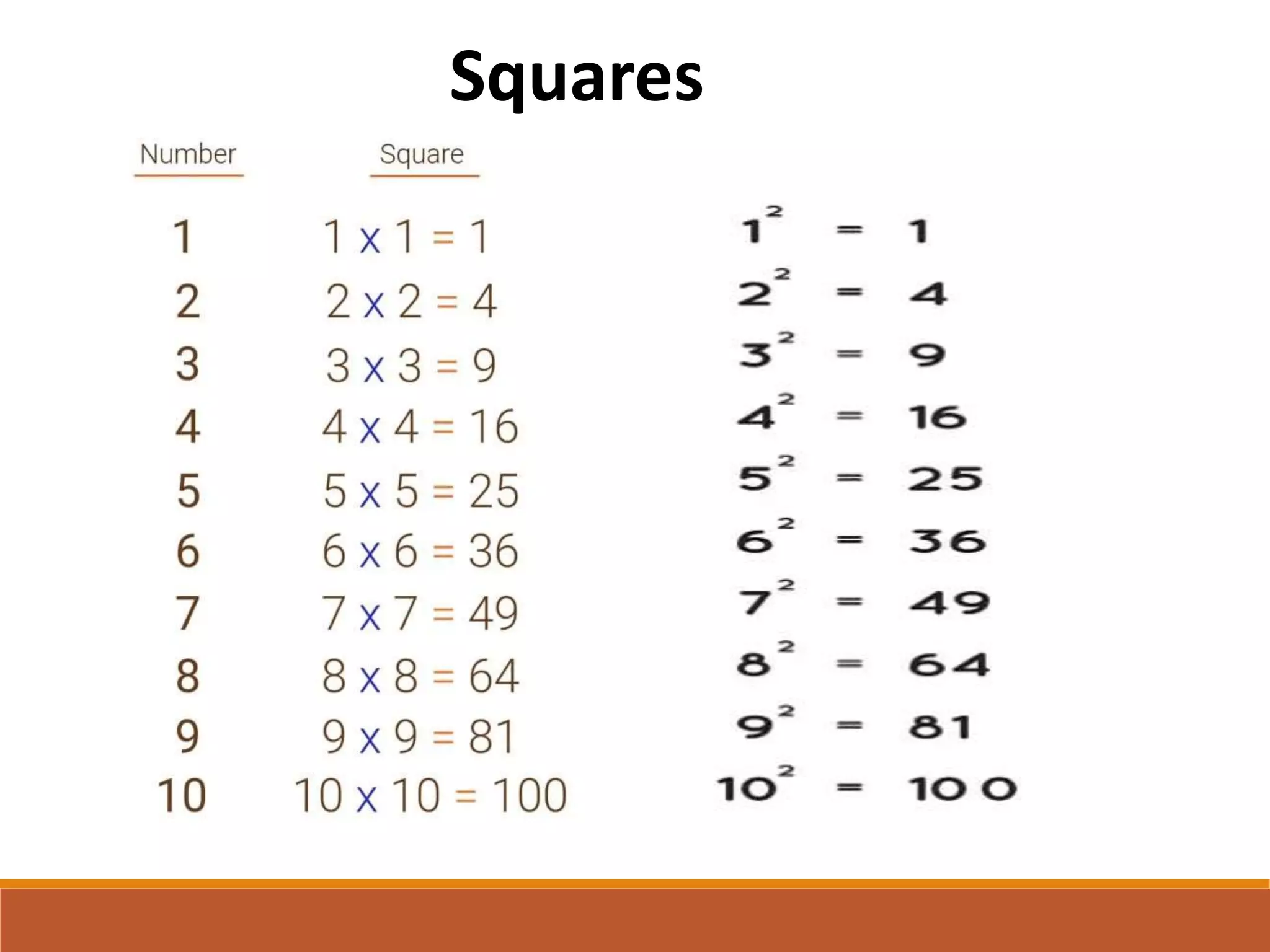 square and square root class8.pptx