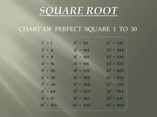 Square and square root | PPTX