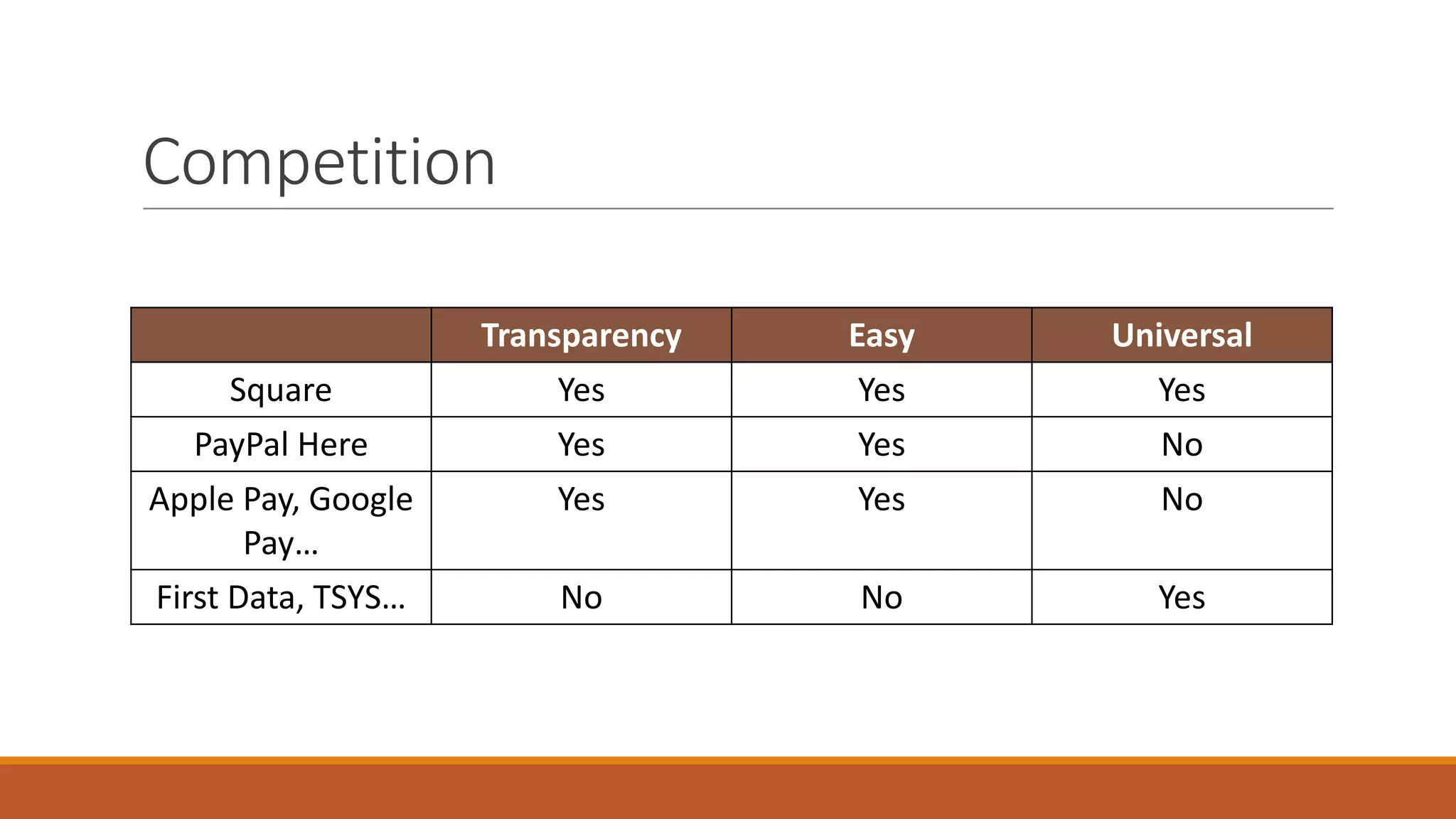 Square Company Presentation | PPT