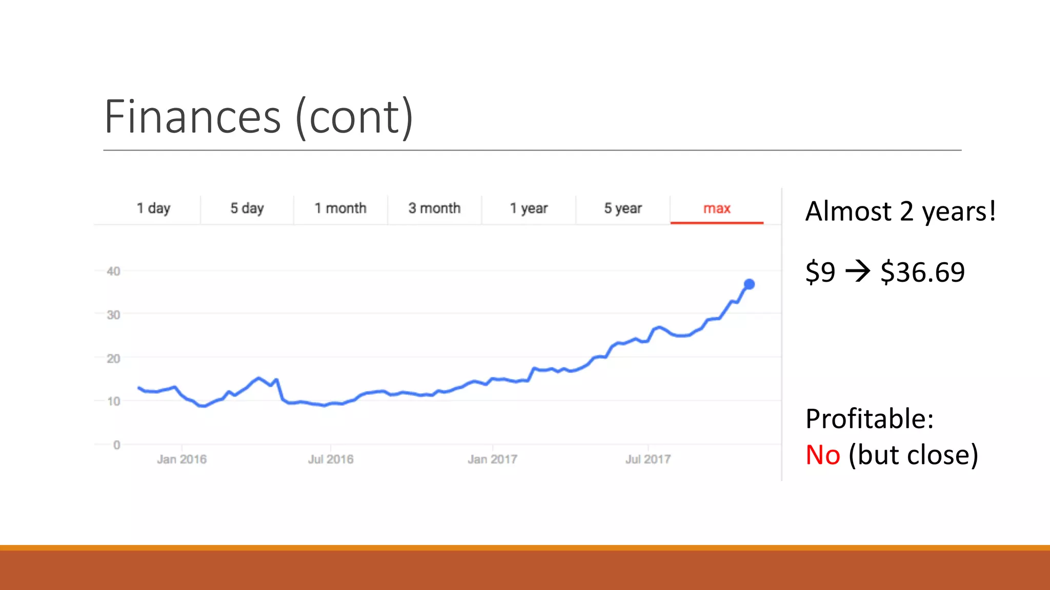 Square Company Presentation | PPT