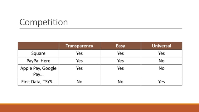 Square Company Presentation | PPT