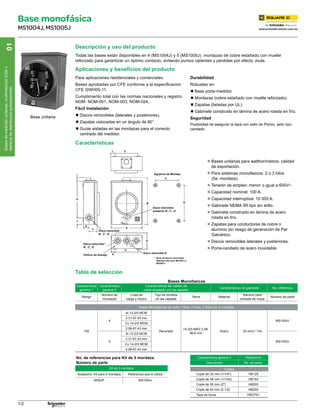 Square d catalogo completo | PDF
