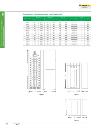 Square d catalogo completo | PDF