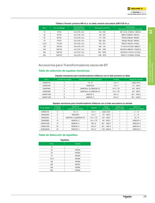 Square d catalogo completo | PDF