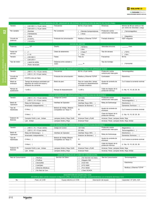 Square d catalogo completo | PDF