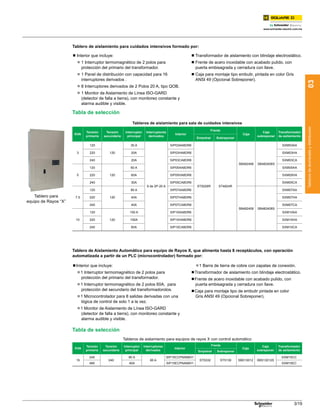 Square d catalogo completo | PDF