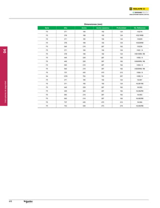 Square d catalogo completo | PDF
