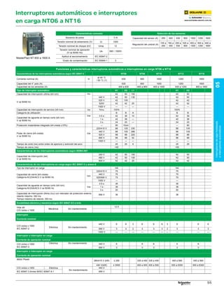 Square d catalogo completo | PDF