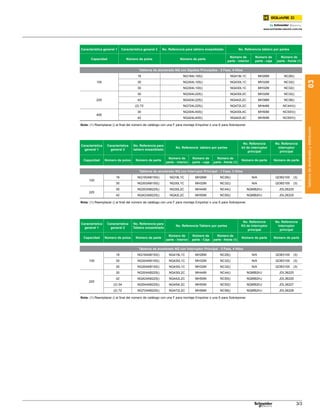 Tabla De Tamaños De Calentadores Square D