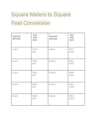 Square Feet to Square Meter Converter.pdf
