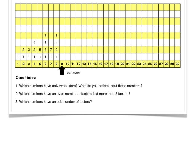 From Square Numbers to Square Roots (Lesson 2) | PDF