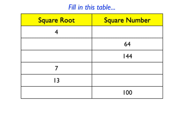 From Square Numbers to Square Roots (Lesson 2) | PDF