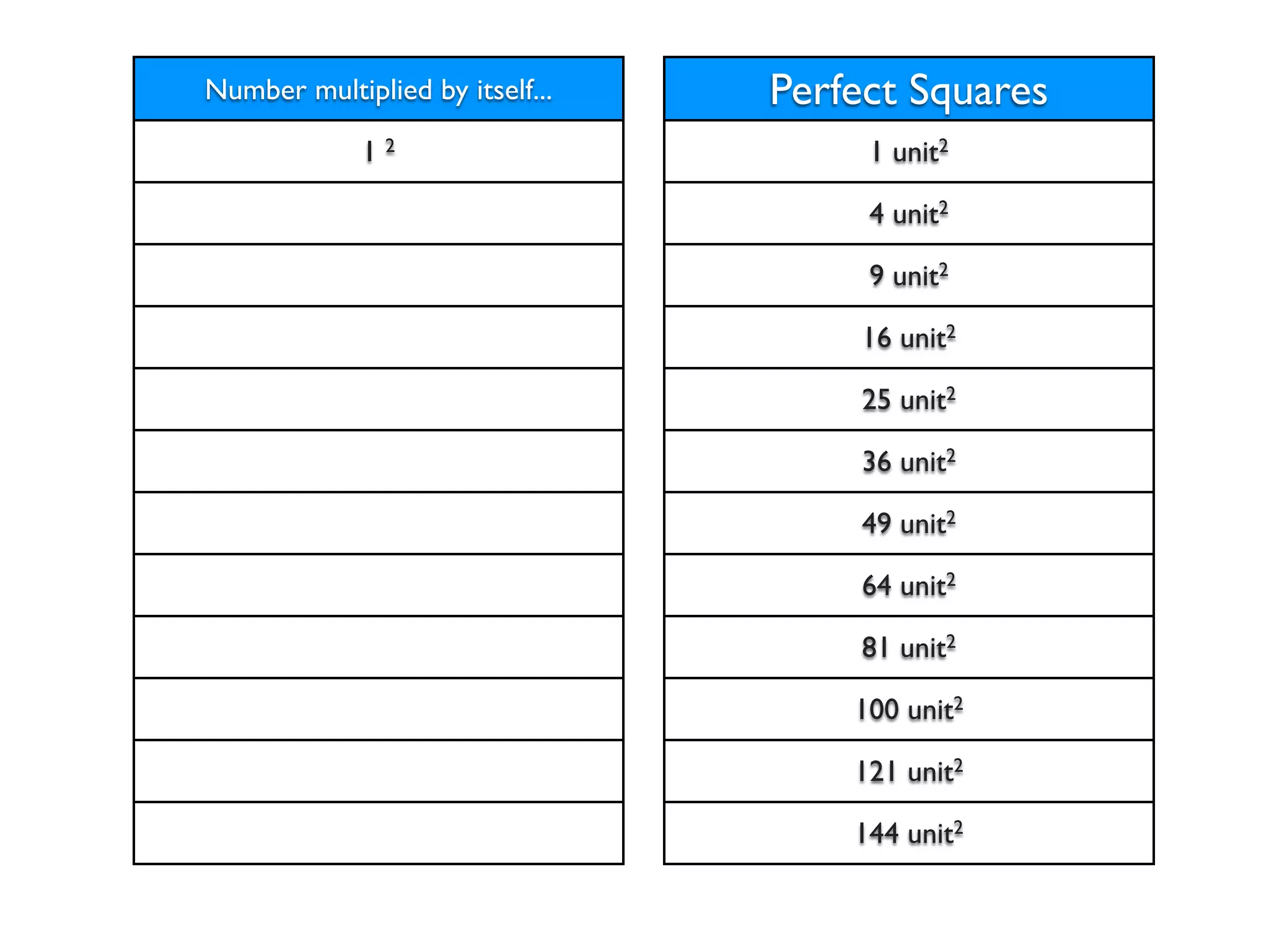 Understanding Square Numbers (Lesson 1) | PDF