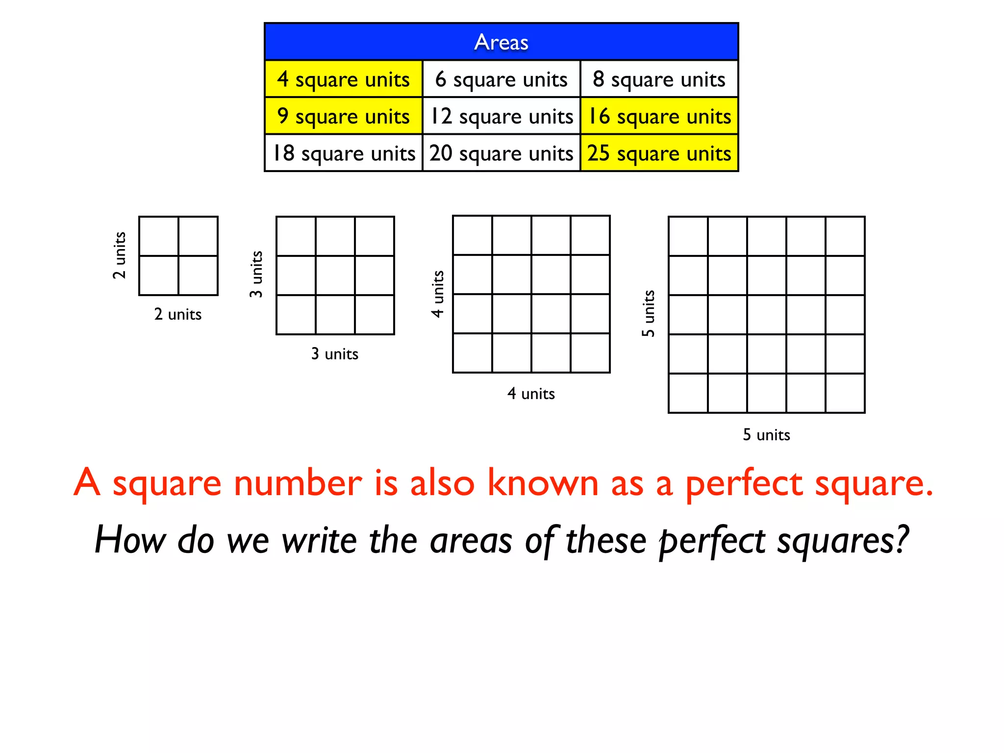 Understanding Square Numbers (Lesson 1) | PDF