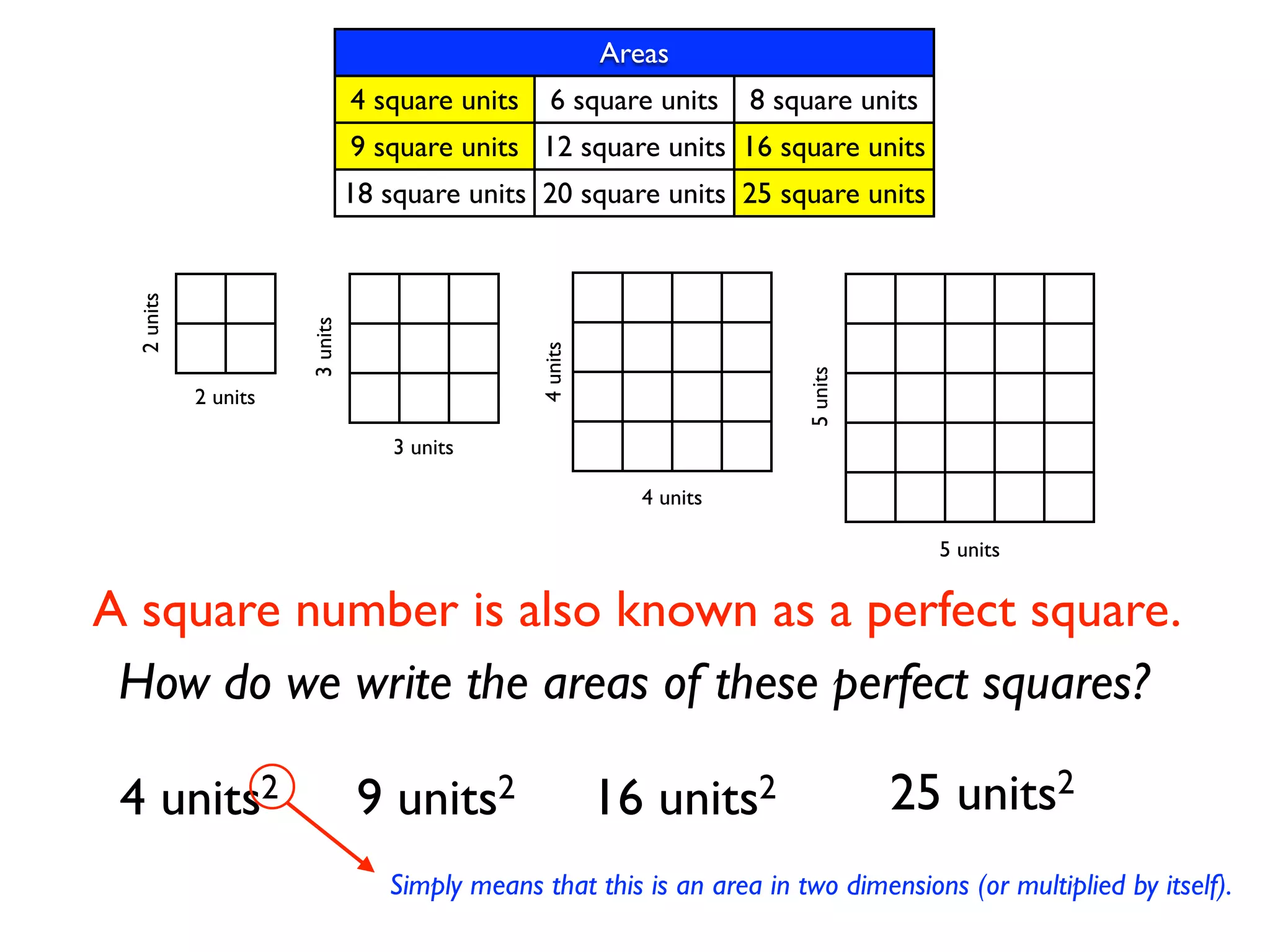 Understanding Square Numbers (Lesson 1) | PDF