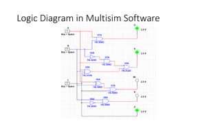 Square of an Input Number - Digital Logic Design | Lecture 5 | PPTX