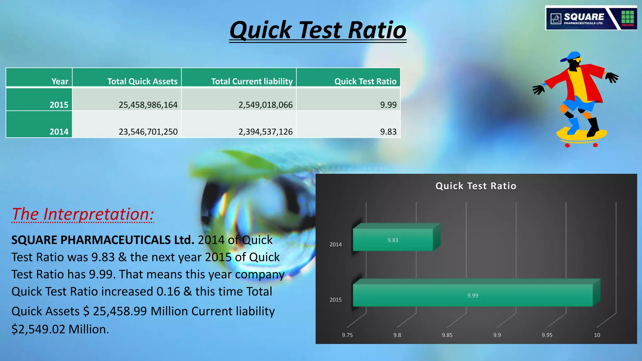 Square pharmaceuticals ltd | PPTX