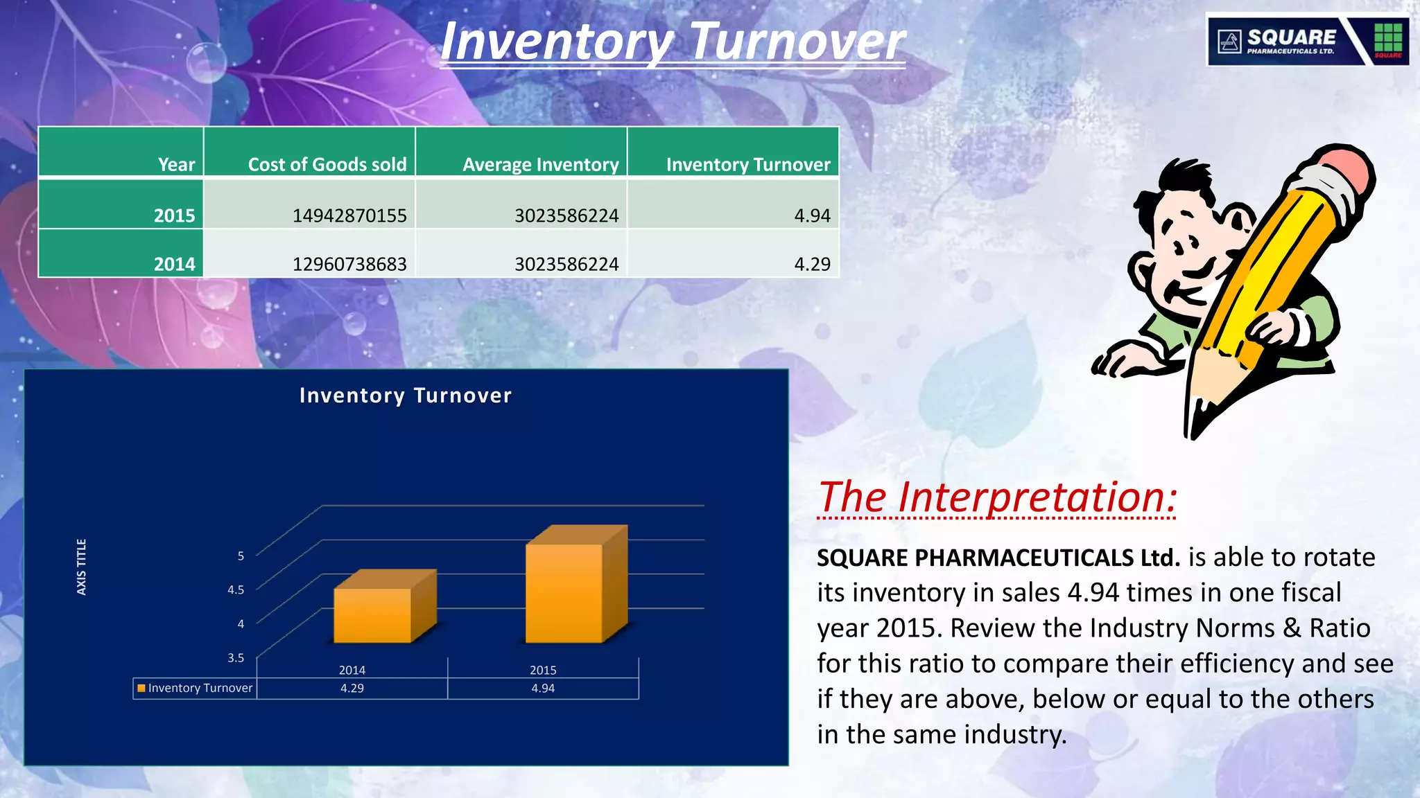 Square pharmaceuticals ltd | PPTX