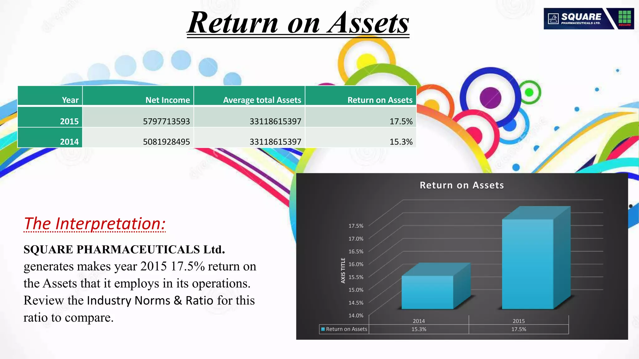 Square pharmaceuticals ltd | PPTX