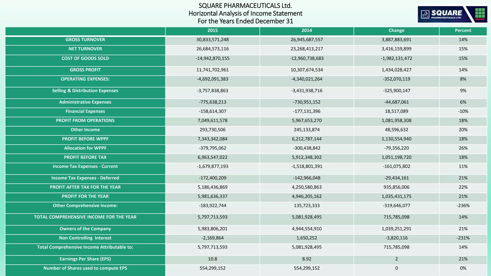 Square pharmaceuticals ltd | PPTX