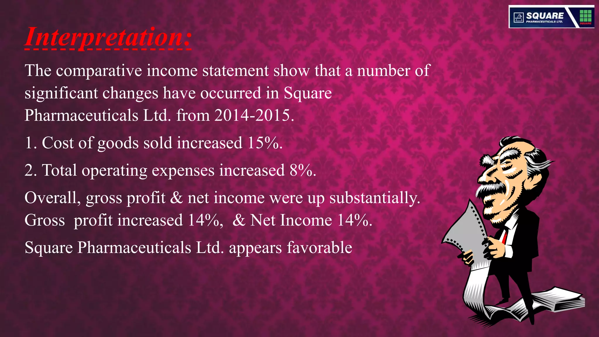Square pharmaceuticals ltd | PPTX