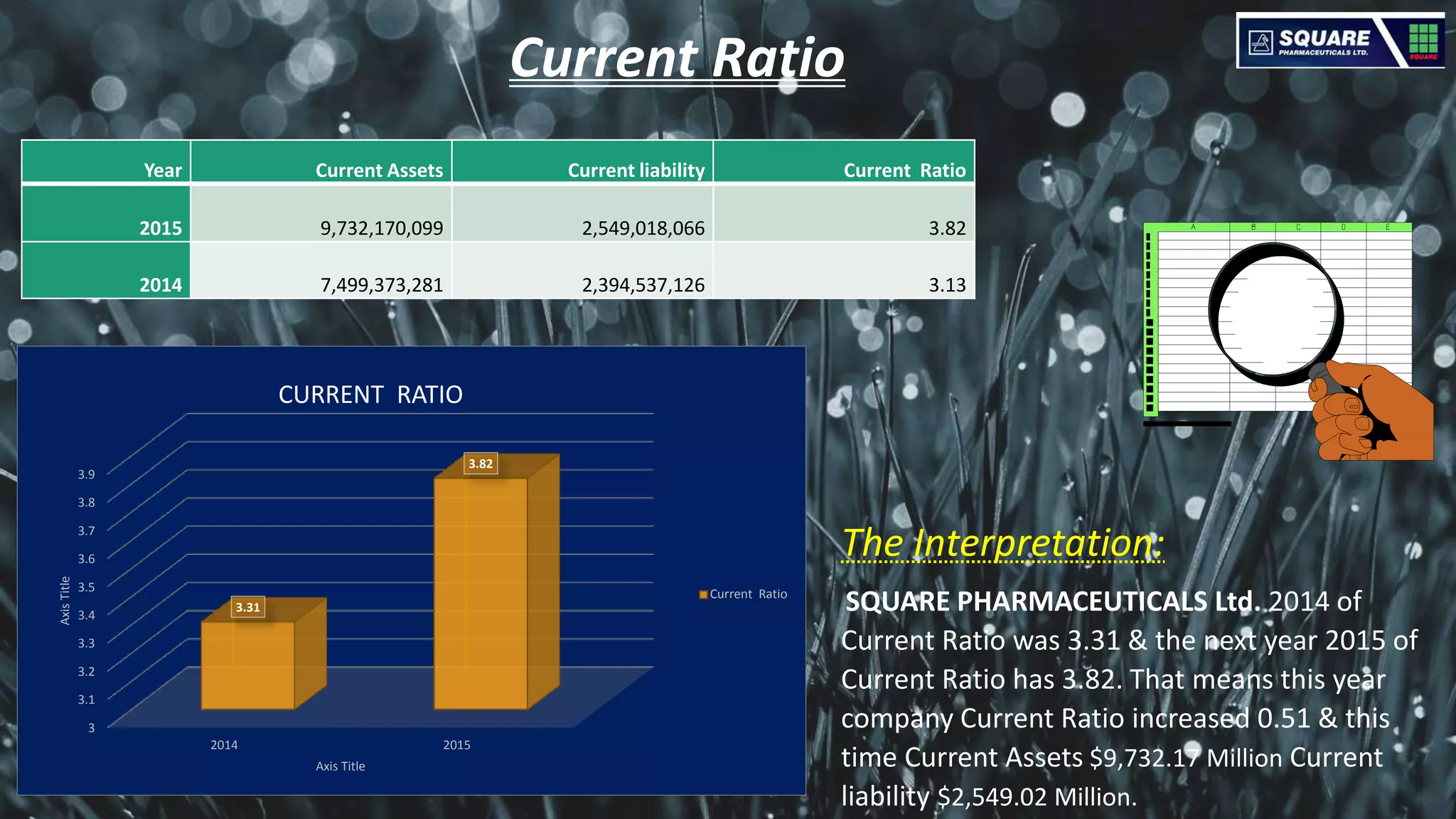 Square pharmaceuticals ltd | PPTX