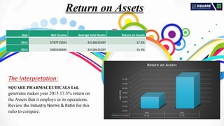 Square pharmaceuticals ltd | PPTX