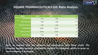 Square pharmaceuticals ltd | PPTX