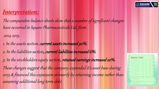 Square pharmaceuticals ltd | PPTX