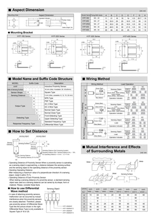Square proximity | PDF