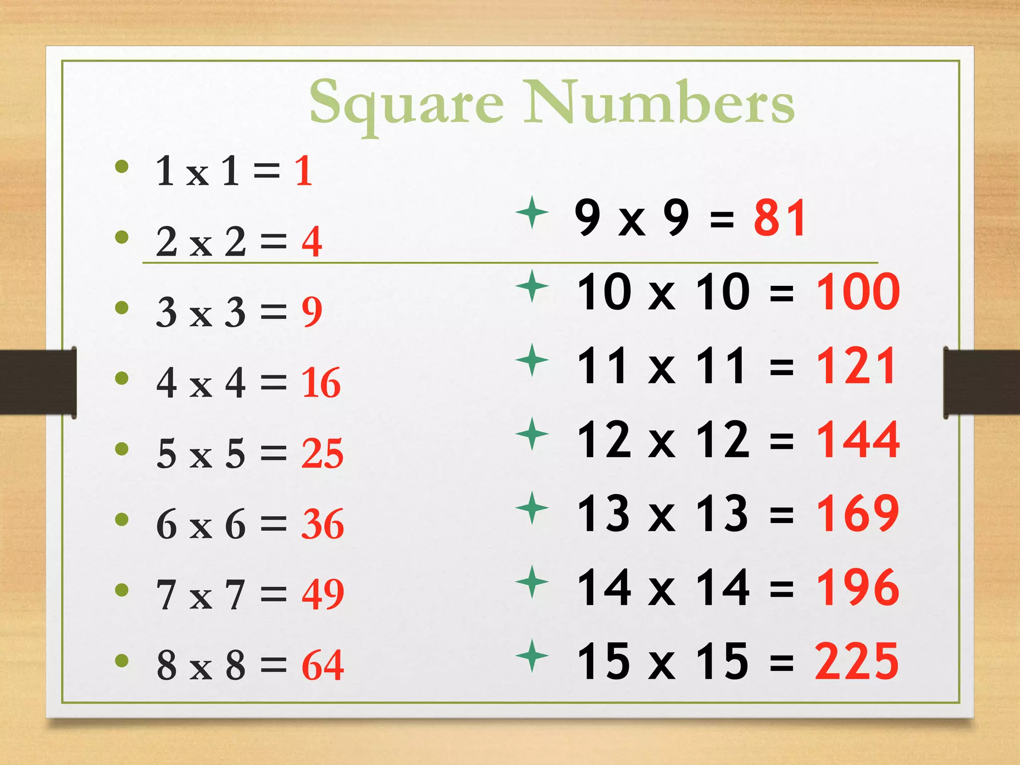 Square root | PPT