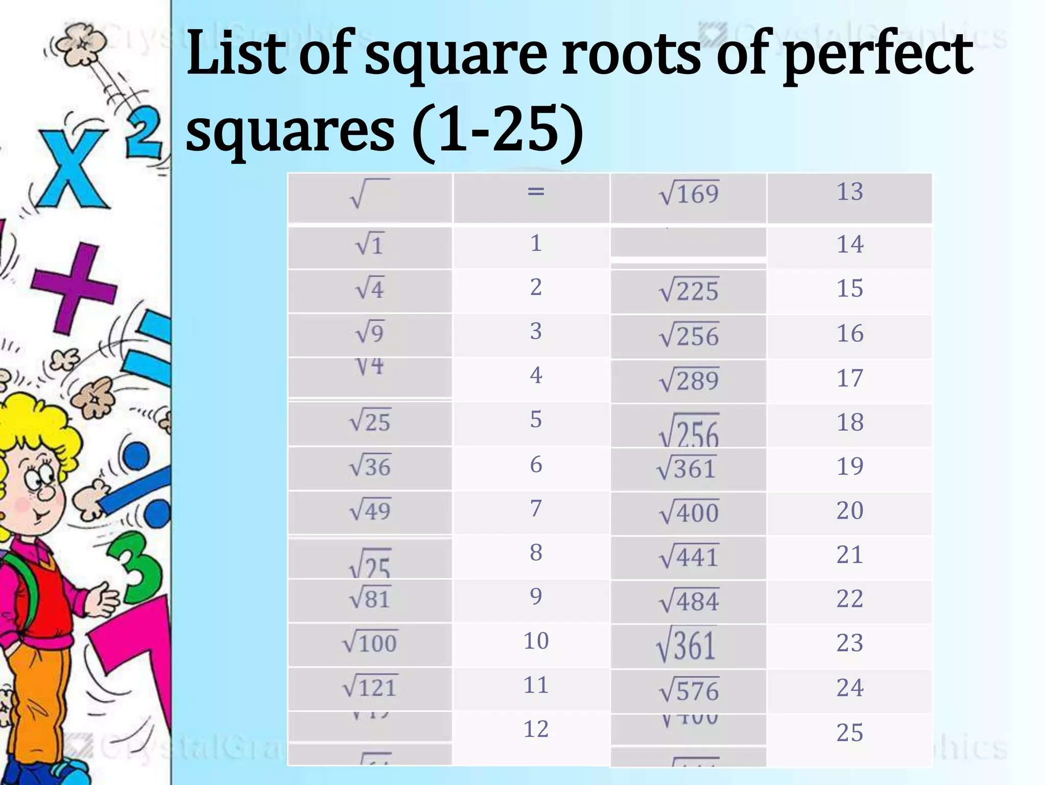 Square root lecture | PPT