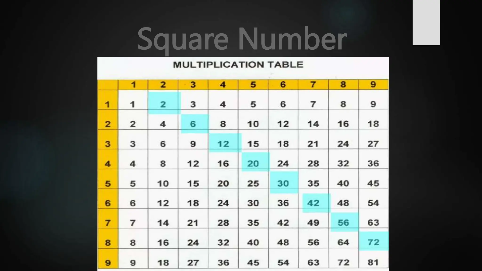 Square Roots PPT only for student easy to make. | PPT