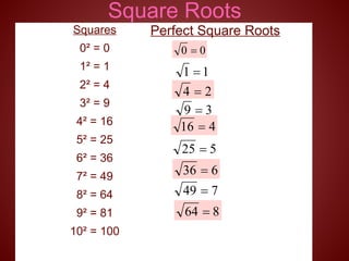 Square Roots and Cube Roots powerpoint presentation.pptx