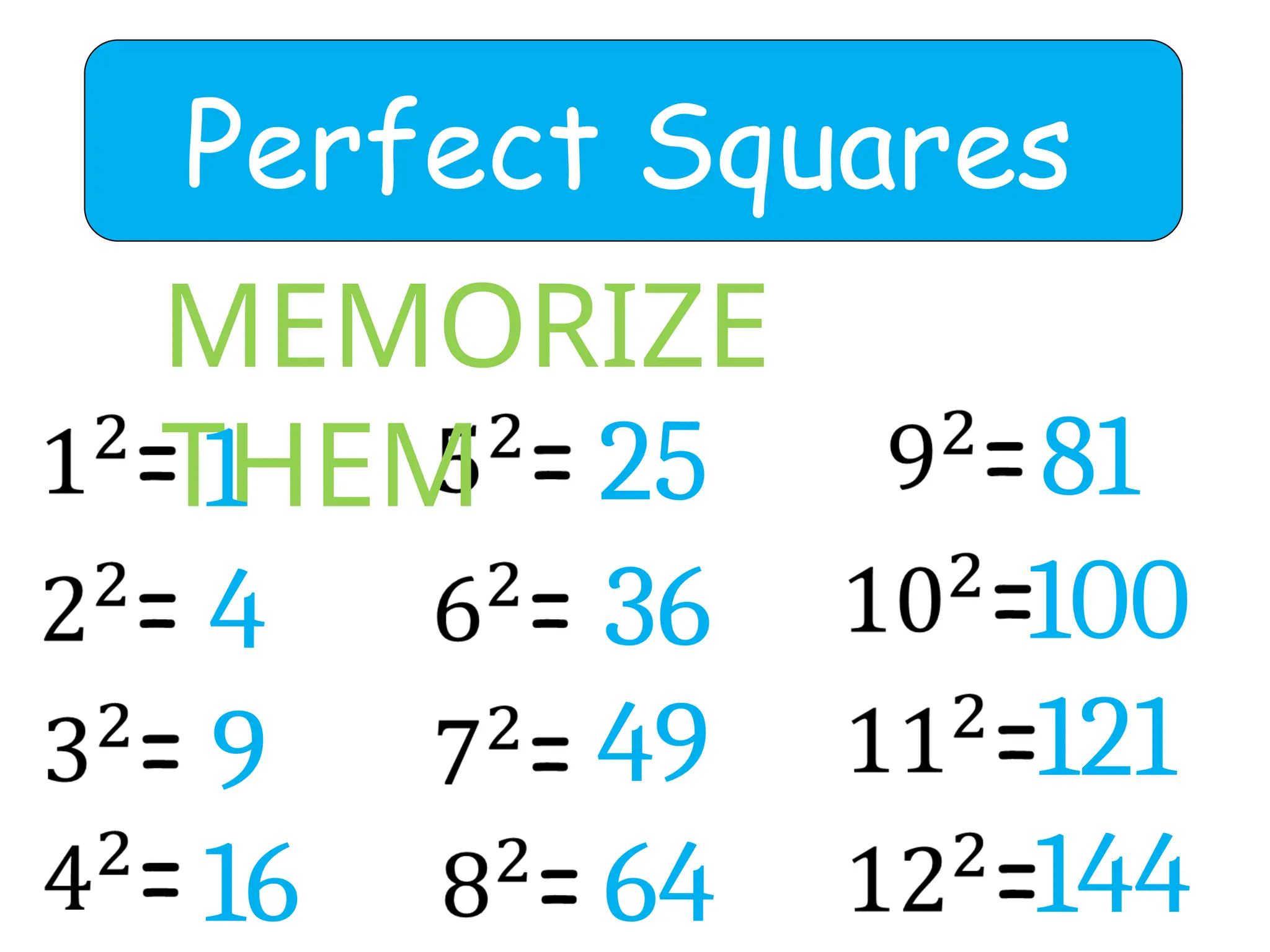 grade 7- Square Roots and Cube Roots.pptx