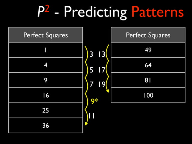 Prime Factorization of Larger Square Numbers (Lesson 4) | PDF