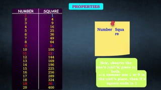 Squares and Square Roots Maths Part-1.pptx