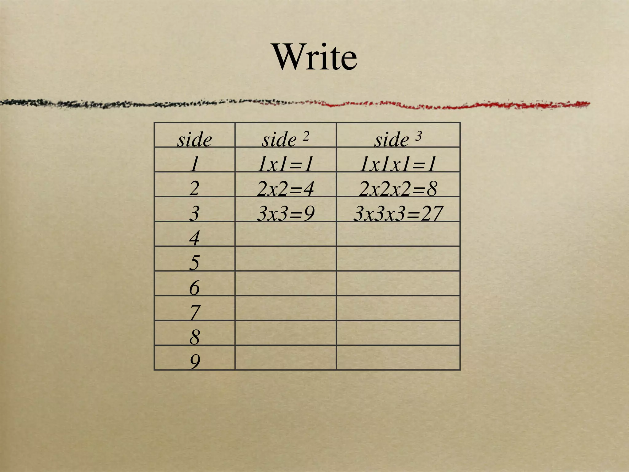 Square vs. cube | KEY