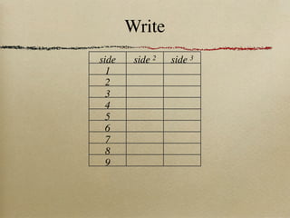 Square vs. cube | KEY