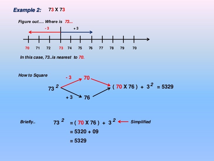 Squaring Rounding Method 