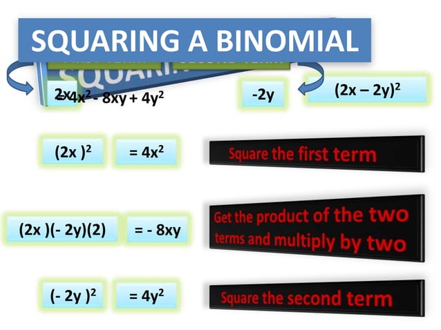 Squaring a binomial | PPT